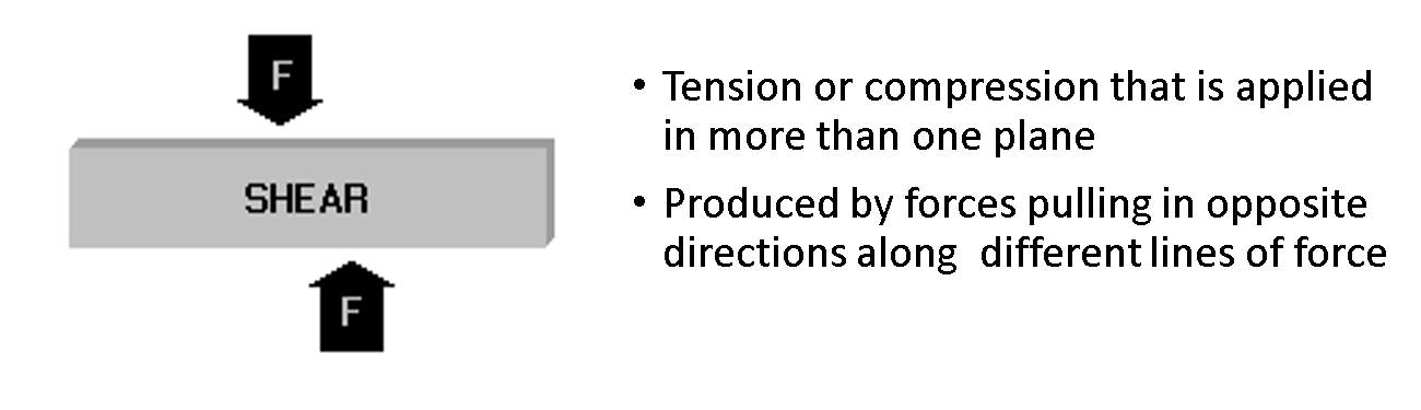 A Mechanic's Story: Basic Component Fatigue | Reliability